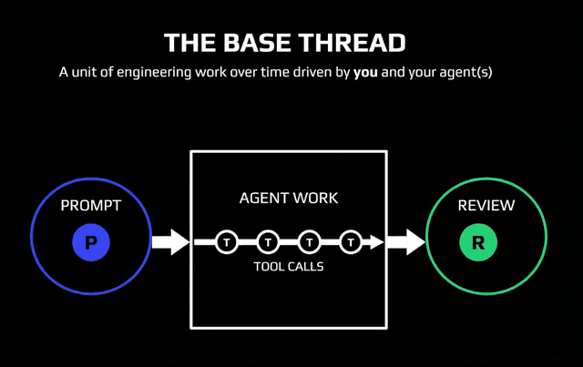 Thread-Based Engineering: Scale Claude Code Sessions