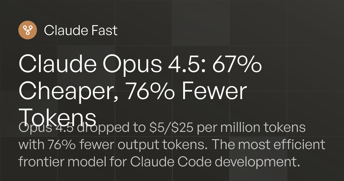Claude Opus 4.5: 67% Cheaper, 76% Fewer Tokens
